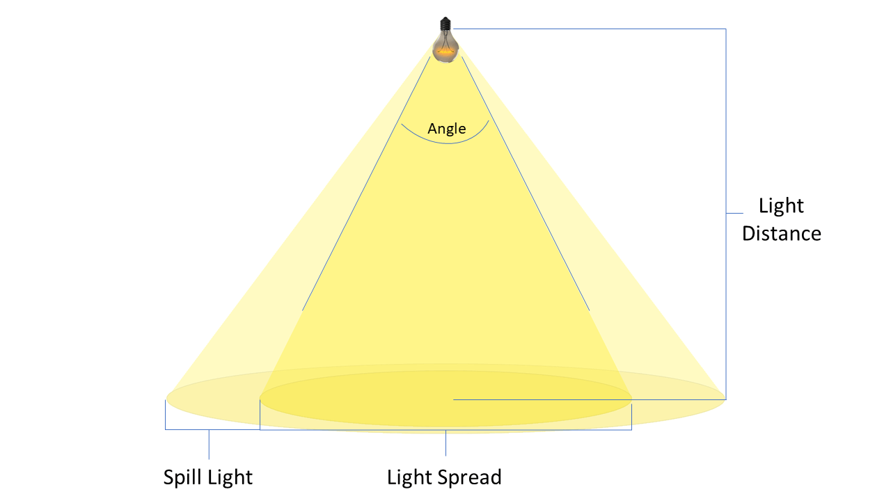 Choosing the Right Beam Angle: Enhance Lighting and Save Energy