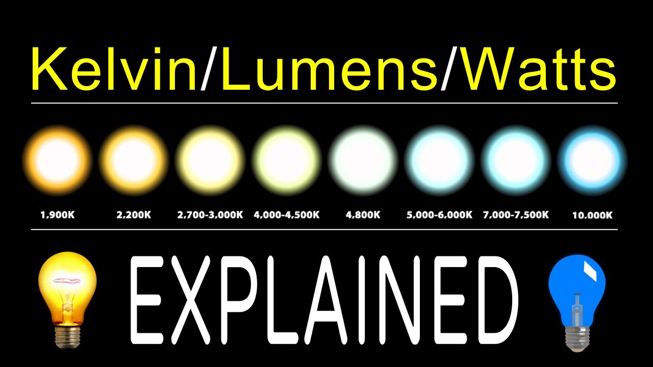 Lumens vs Wattage: The Ultimate Guide to Bright and Efficient Lighting