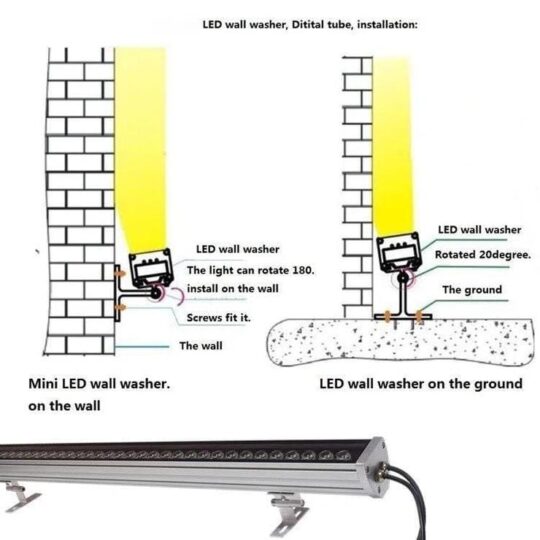 The Definitive Guide to LED Wall Washers: Illuminating Your World ...