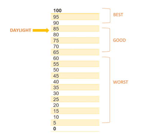 The Ultimate Guide to Color Rendering Index (CRI): Everything You Need ...